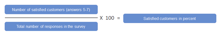Customer Satisfaction – FACITanalysis.com